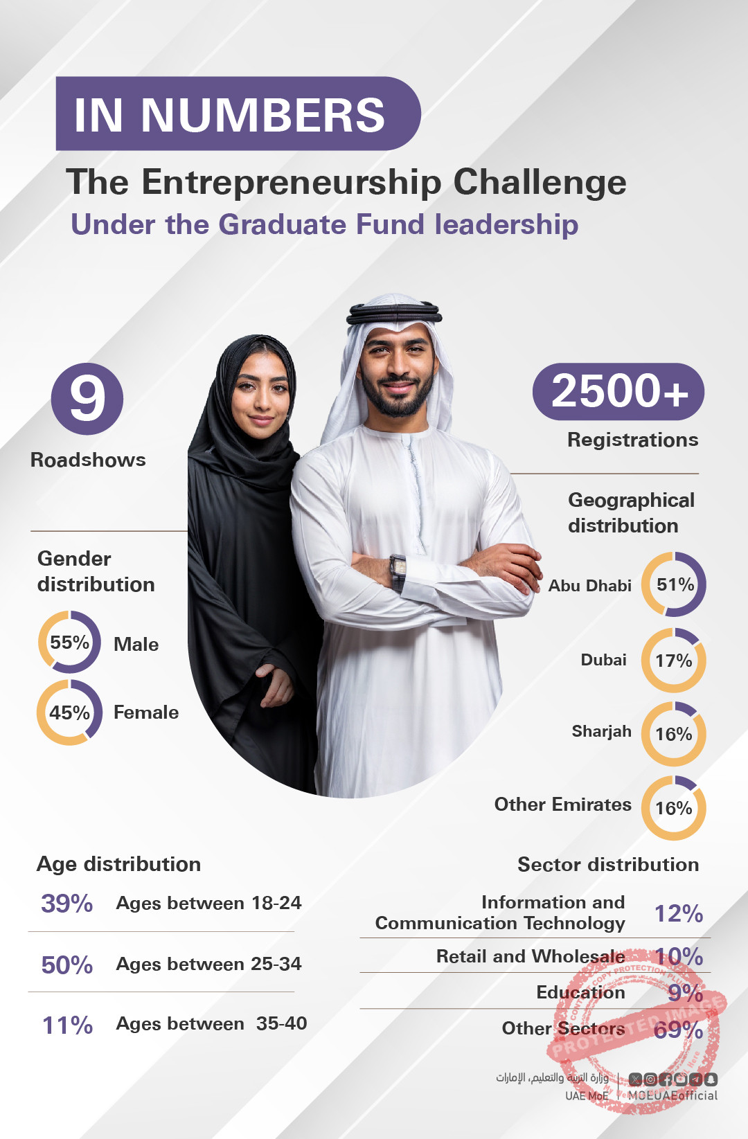 Ministry of Education’s Entrepreneurship Challenge – The Young Vision ...